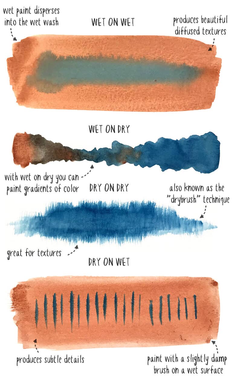 Unmissable Watercolor Techniques (EVERYTHING You Need!) - Watercolor Affair