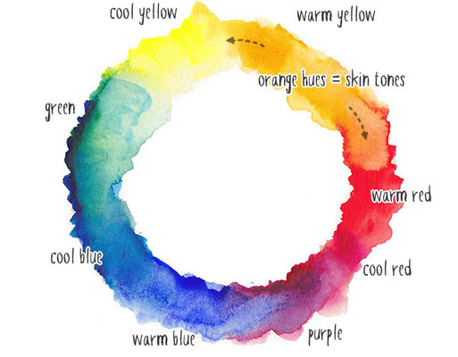 Watercolor Skin Tone Tutorial: How to Mix Realistic Flesh Colors ...
