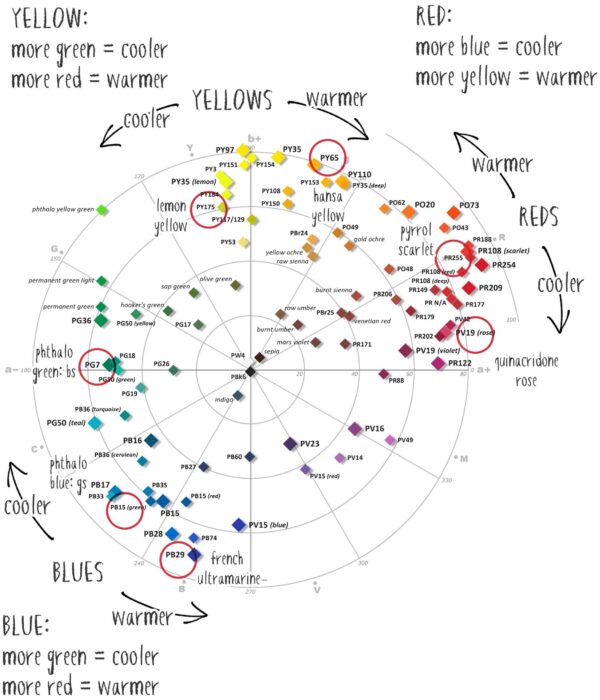How to Compare and Match Paint Colors from Different Brands