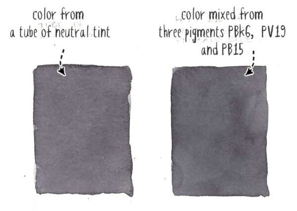 Neutral Tint Watercolor (All The Answers!)