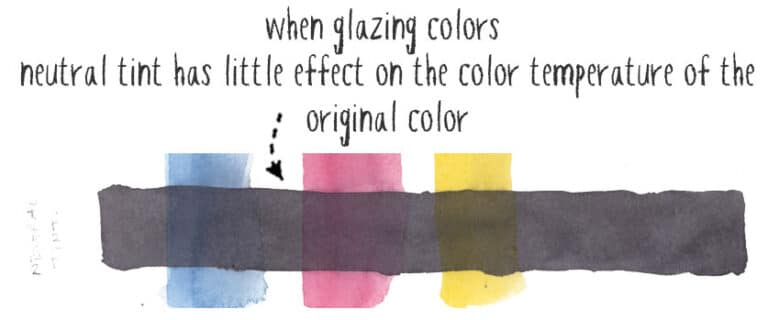 Neutral Tint Watercolor (All The Answers!)