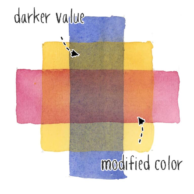 What is Watercolor Glazing (And How to Master it!)
