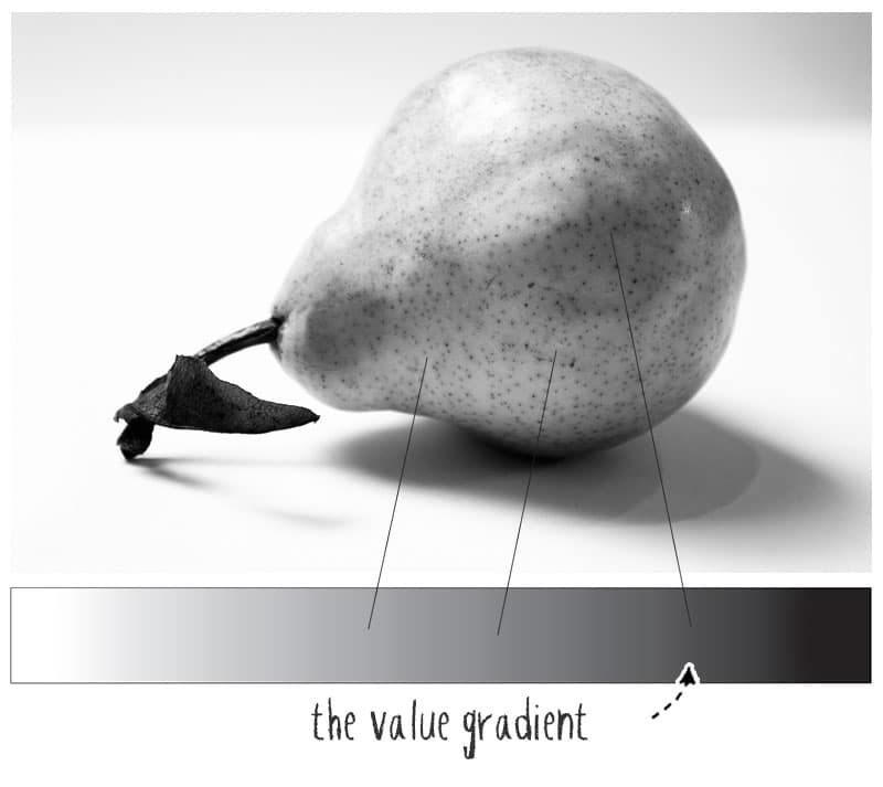 Gradient Value Scale Gradient Value Scale