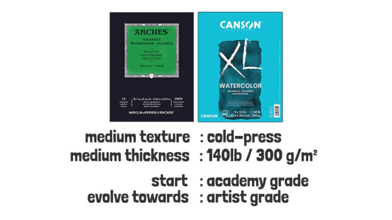 Best Paper for Watercolor (Expert’s Ultimate Guide!)
