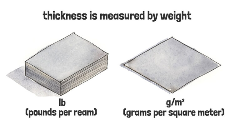 Best Paper for Watercolor (Expert’s Ultimate Guide!)