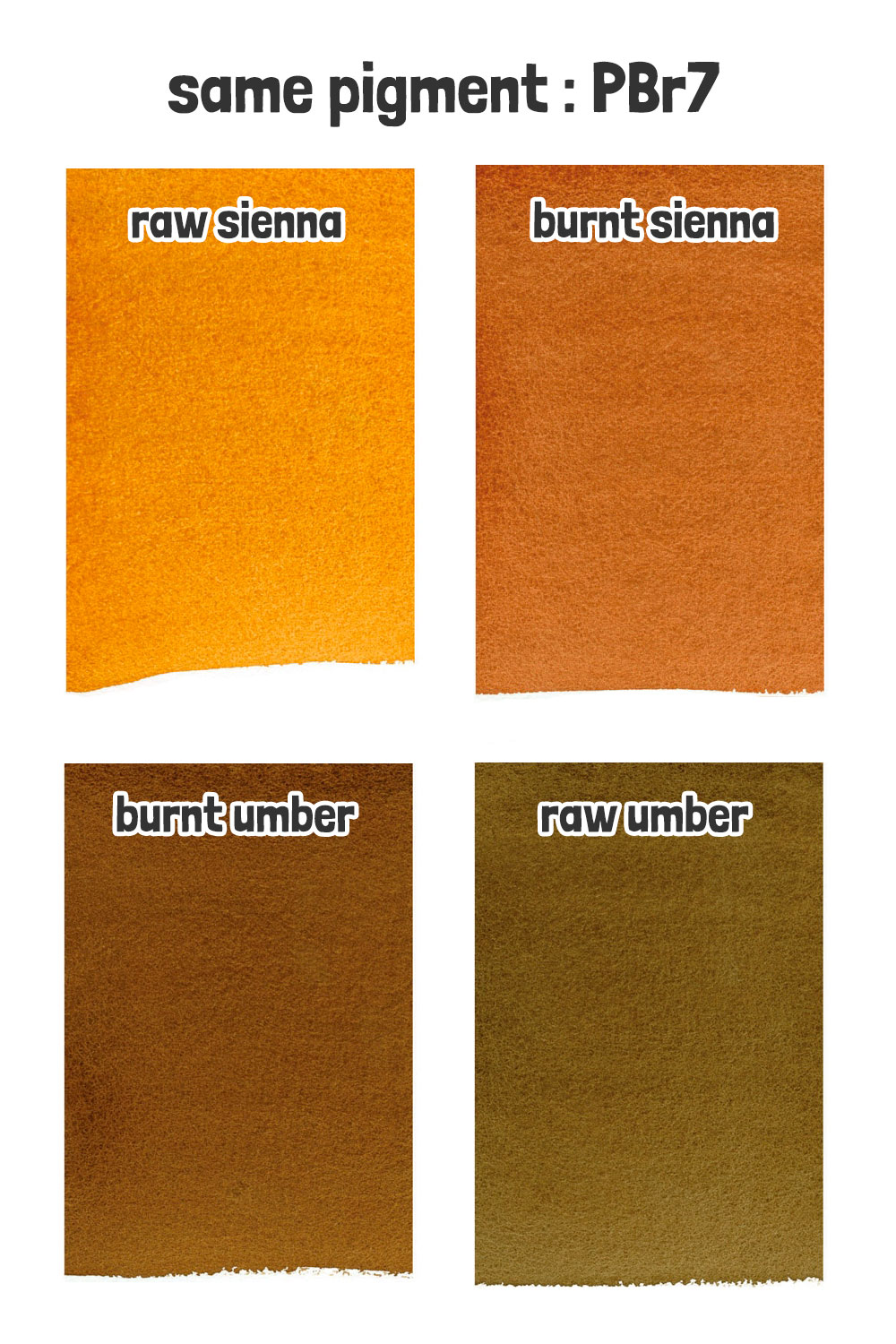 Different Colors, Same Pigment – A Watercolor Paint Mystery