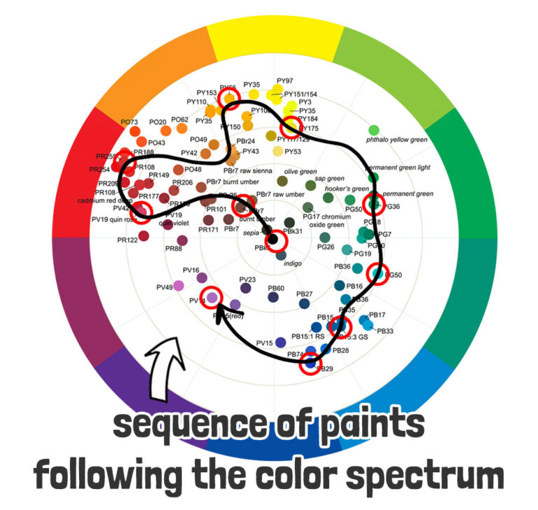 Is This The Perfect Travel Watercolor Palette?