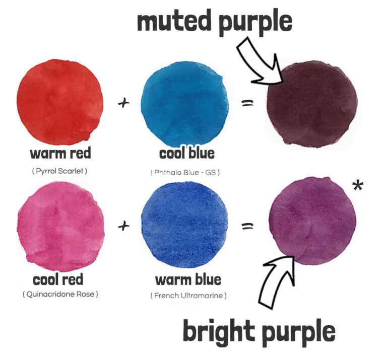 Why Warm & Cool Colors Confuse Artists!