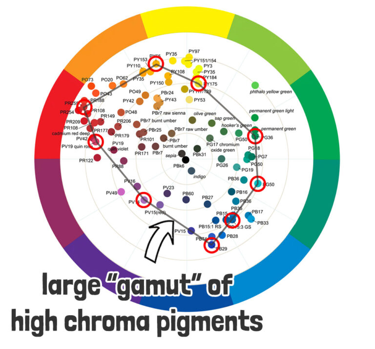 Is This The Perfect Travel Watercolor Palette?