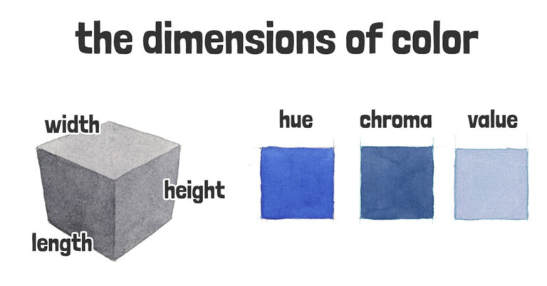 The Dimensions of Color (3 Things You Need To Know)